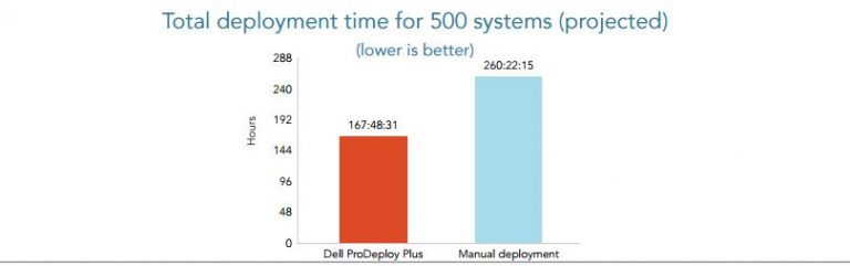 Dell EMC presentó el lanzamiento de su Aplicación ProDeploy Client Suite Dell EMC presentó el lanzamiento de su Aplicación ProDeploy Client Suite