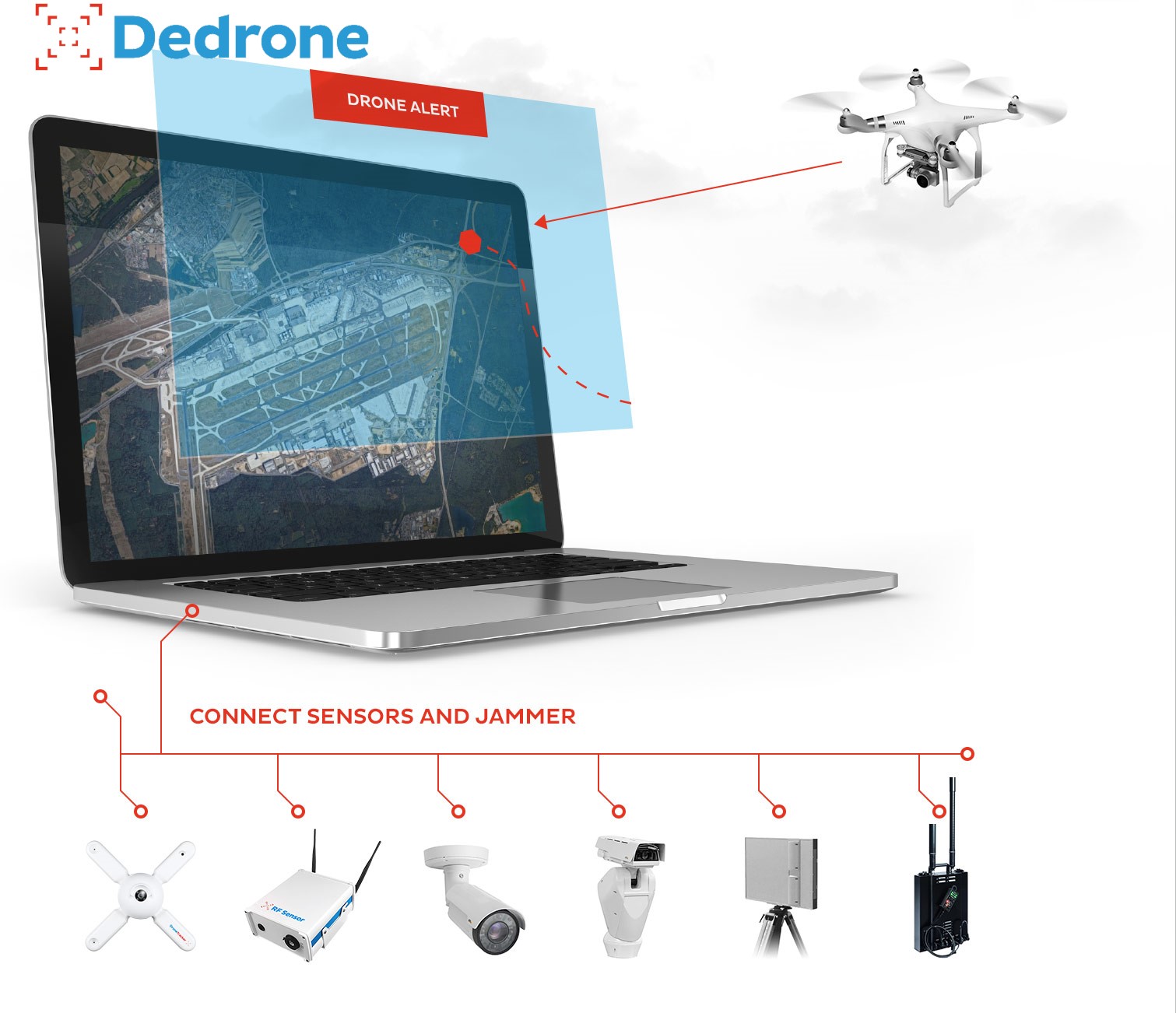 Dedrone anunció hoy su nueva actualización de software, DroneTracker 3