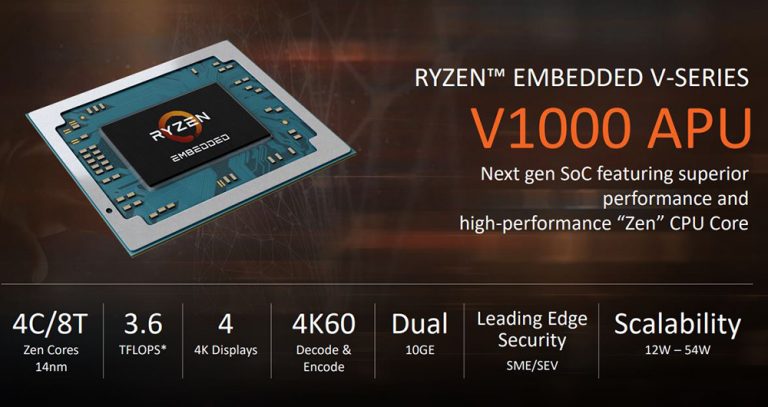 AMD expande su familia de productos con el nuevo Ryzen Embedded R1000